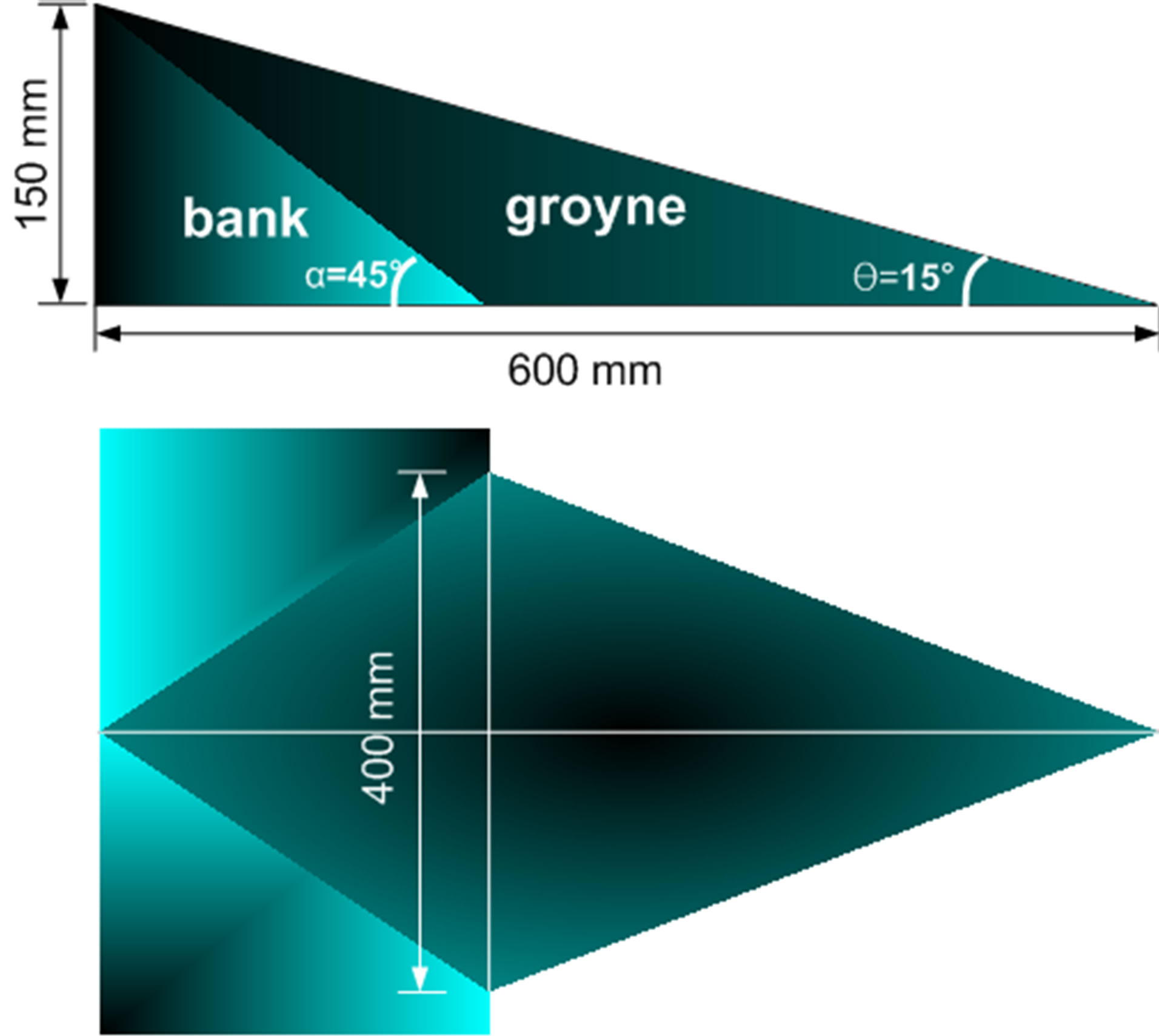 Flow Characteristic Variations on Groyne Types for Aquatic Habitats