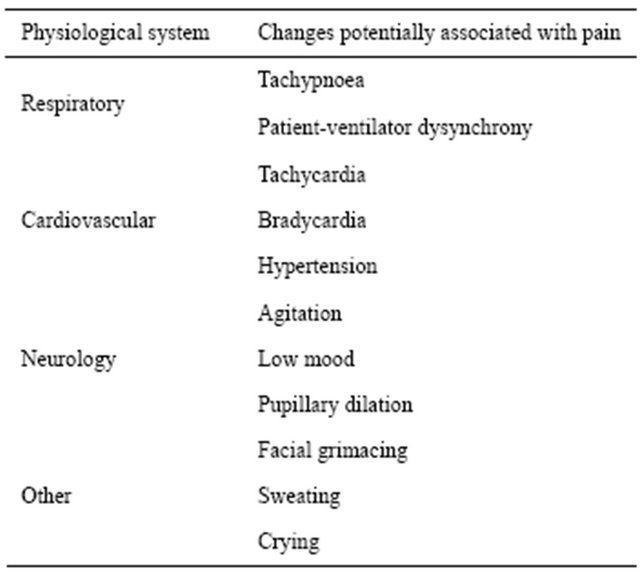 Unrecognised, undertreated, pain in ICU—Causes, effects, and how to do ...