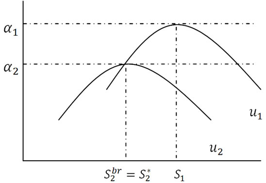 On Transportation Cost and Product Differentiation in Hotelling’s Model