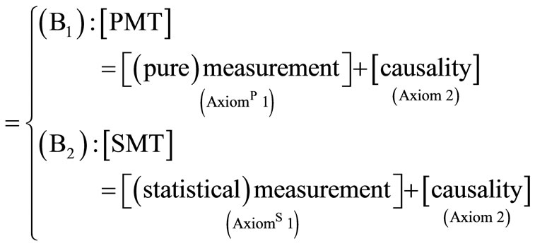 A Measurement Theoretical Foundation of Statistics