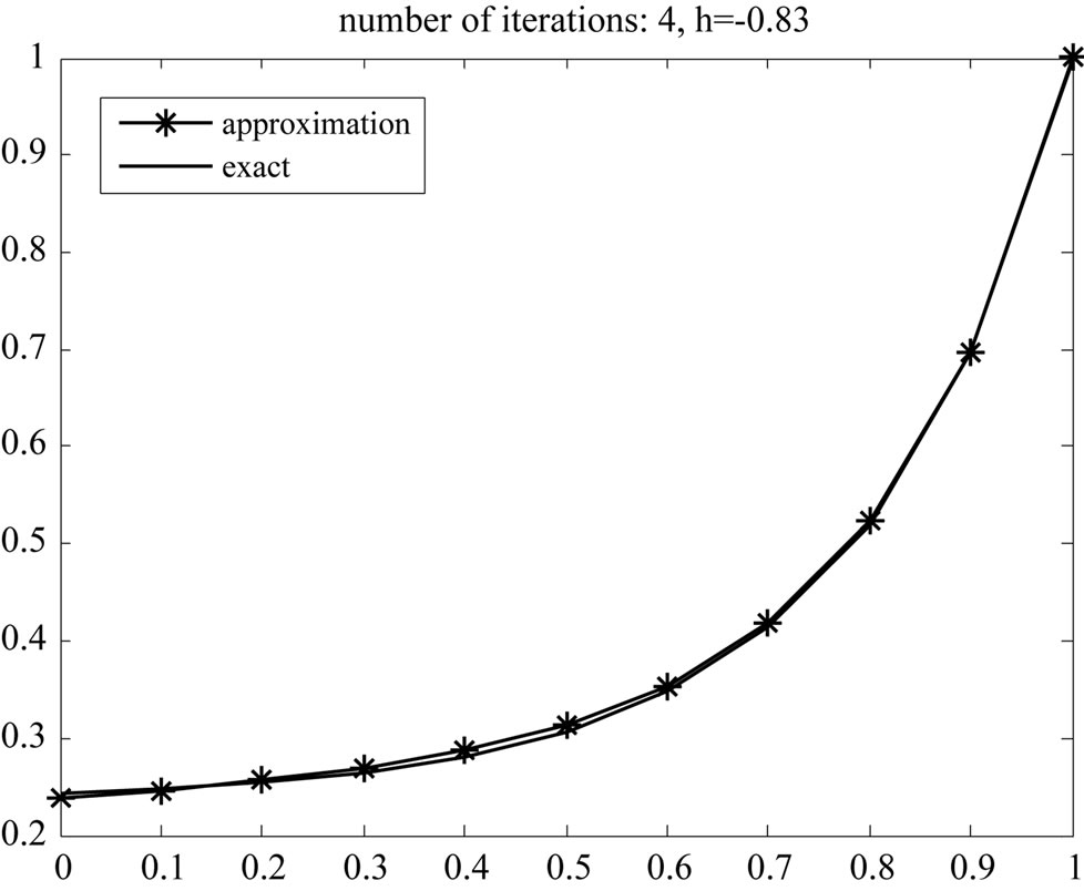 Parametric Iteration Method for Solving Linear Optimal Control Problems