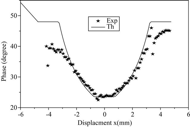 Study of Surface and Subsurface Defects in Materials by Photothermal ...