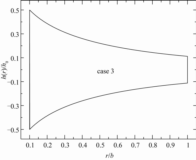 Stress Function of a Rotating Variable-Thickness Annular Disk Using ...