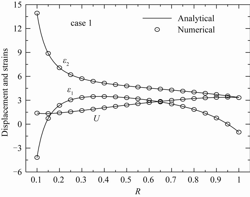 Stress Function of a Rotating Variable-Thickness Annular Disk Using ...