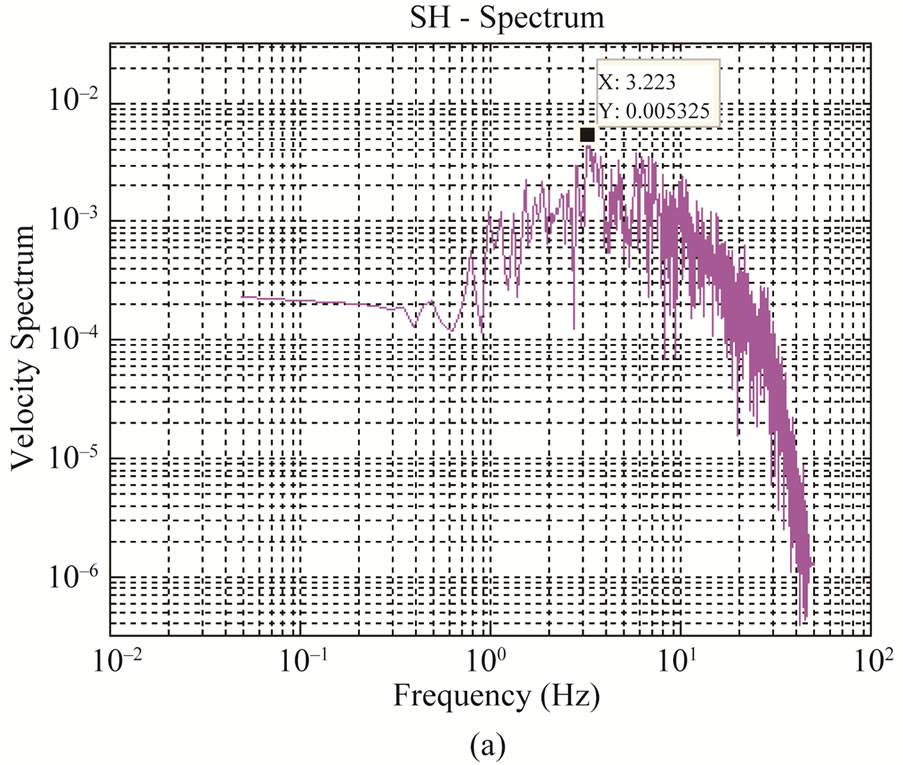 Software to Estimate Earthquake Spectral and Source Parameters