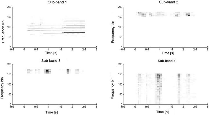 Single Channel Source Separation Using Filterbank and 2D Sparse Matrix Factorization