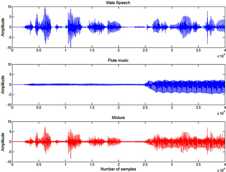 Single Channel Source Separation Using Filterbank and 2D Sparse Matrix Factorization