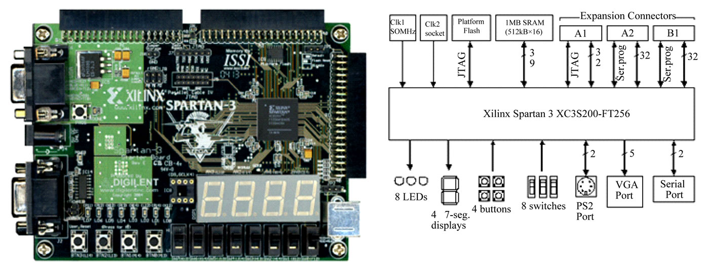 Efficient Hardware Software Implementation Of Lpc Algorithm In Speech Coding Applications