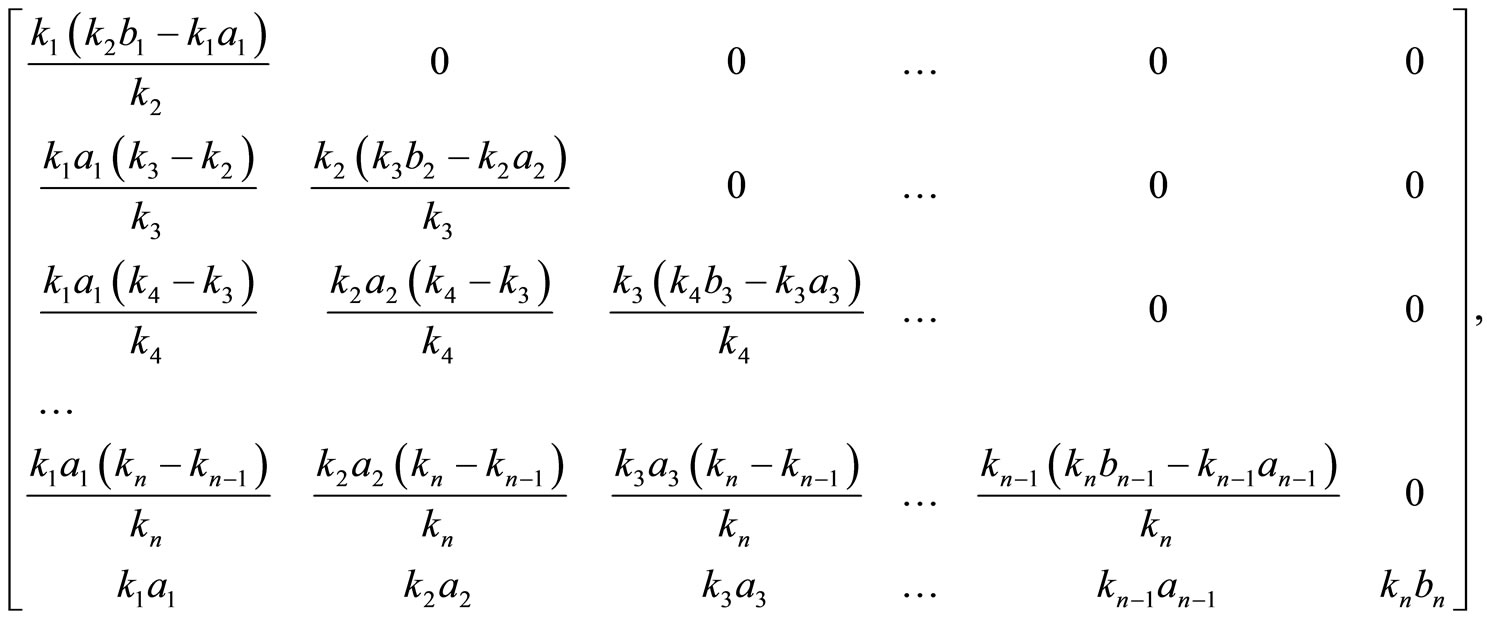 Explicit Inversion for Two Brownian-Type Matrices