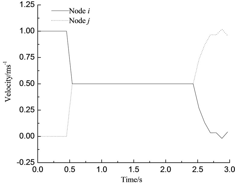 Dynamic Response Analysis of Beams with Oblique Collision