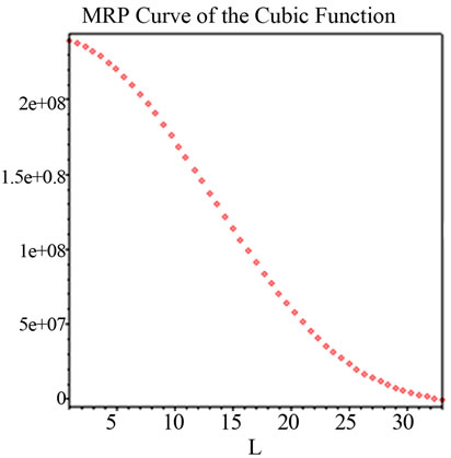 Is Product of Two Convex Functions Necessarily Convex? A Case of the ...