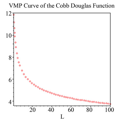 Is Product of Two Convex Functions Necessarily Convex? A Case of the ...