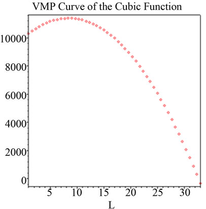Is Product of Two Convex Functions Necessarily Convex? A Case of the ...