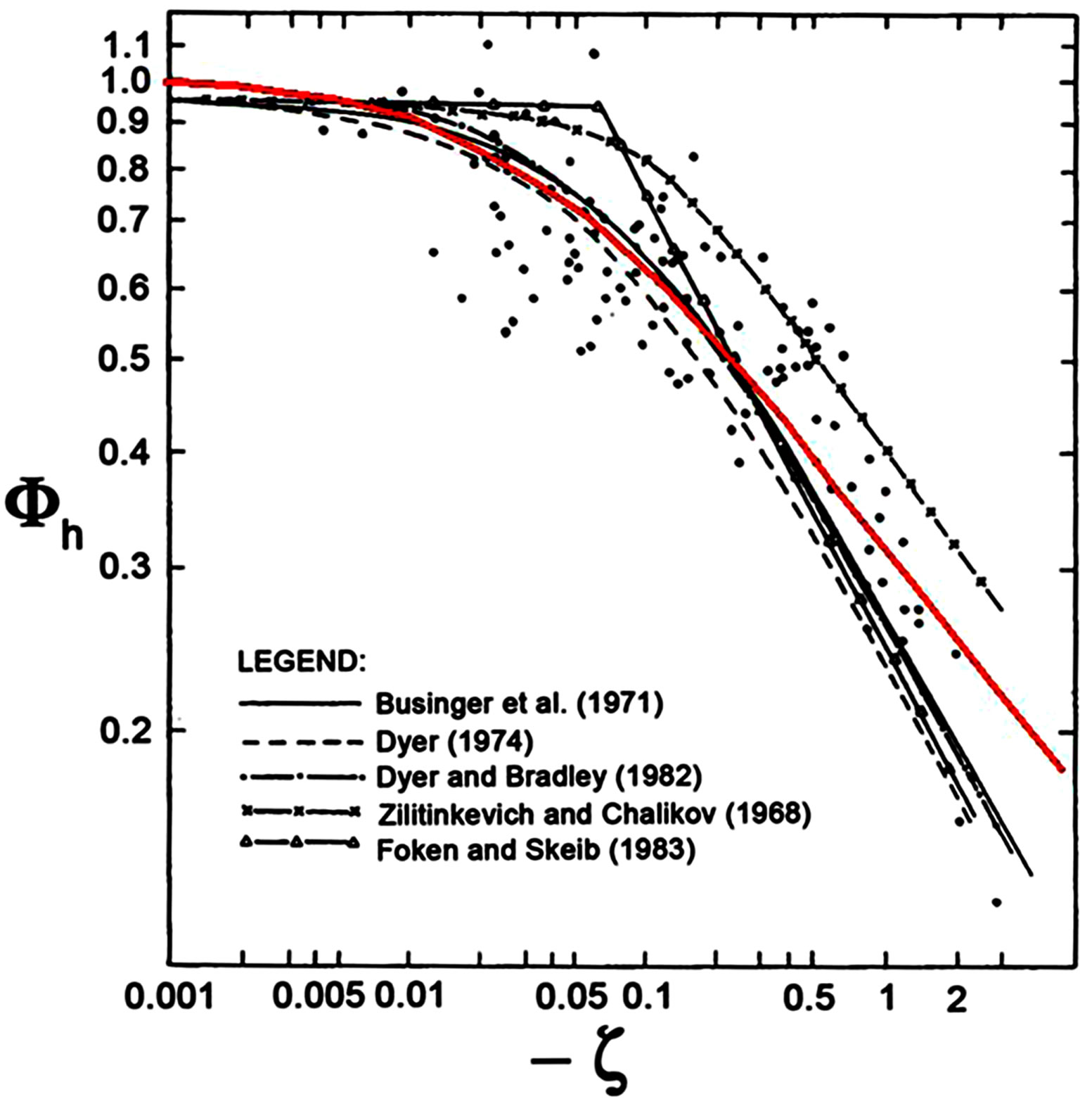 Hans A. Panofsky’s Integral Similarity Function—At Fifty