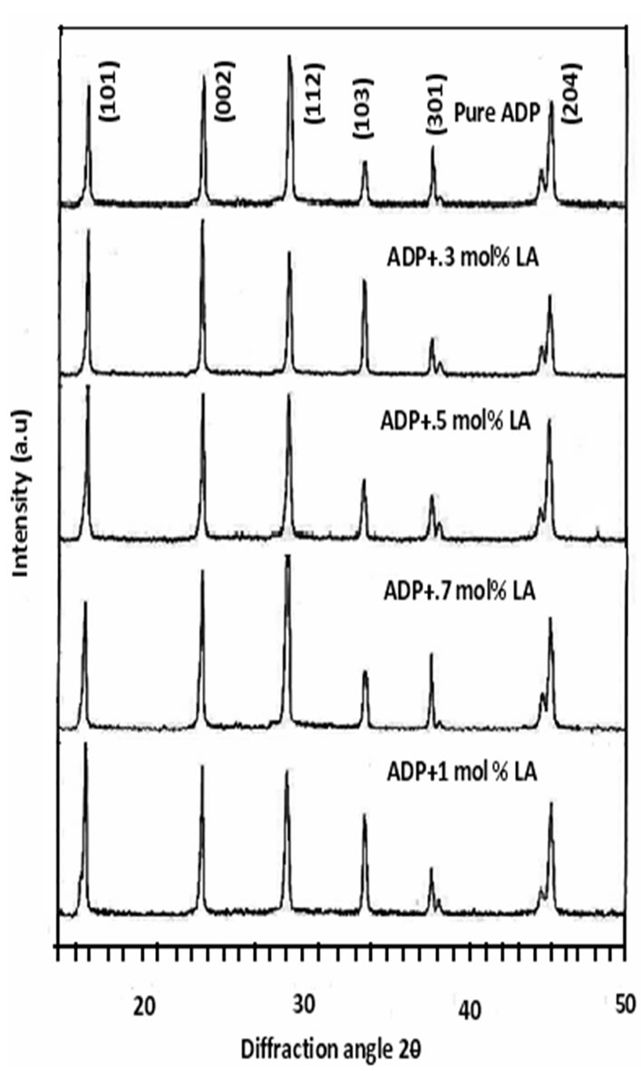 Structural, Optical, Electrical and Thermal Characterizations of Pure ...
