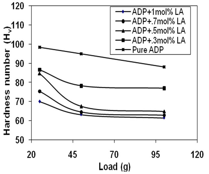 Structural, Optical, Electrical and Thermal Characterizations of Pure ...