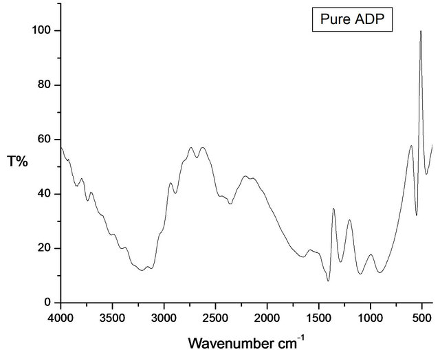 Dielectric and Optical Characterization of Boron Doped Ammonium ...
