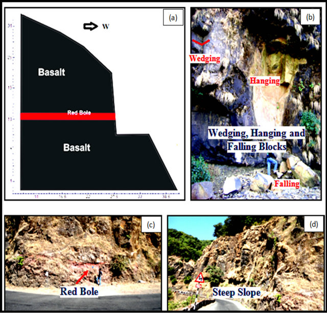 Assessment of Rockfall Hazard along the Road Cut Slopes of State ...