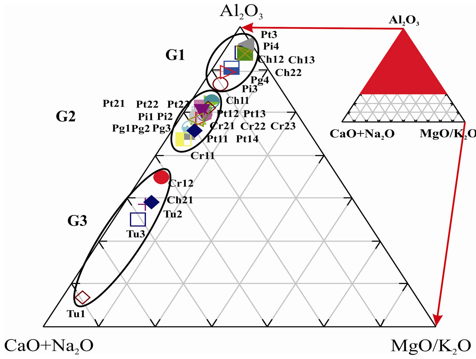 Major Elements Geochemistry of Sedimentary Rocks from Corumbataí ...