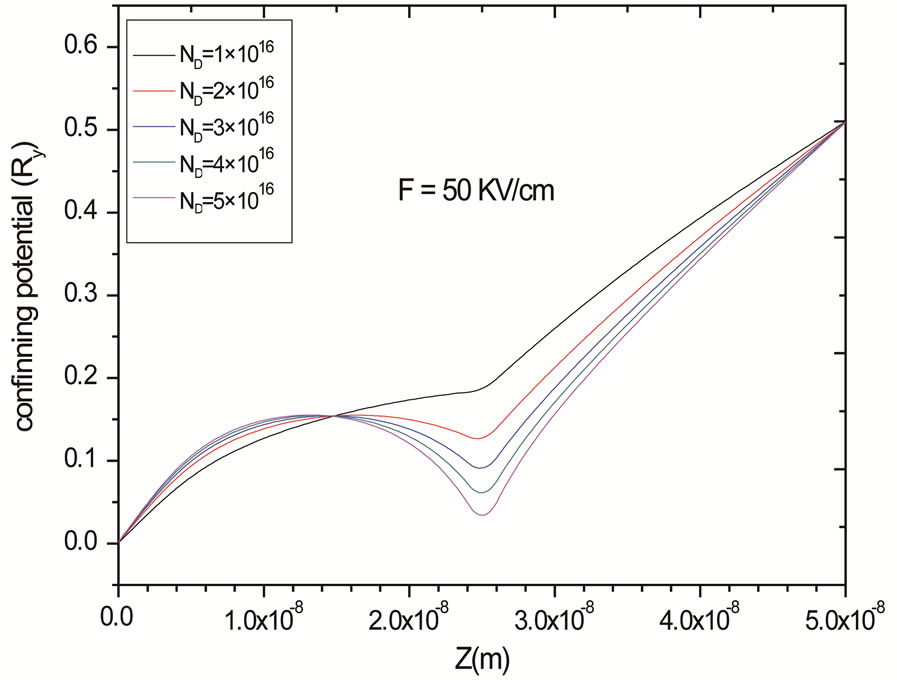 Effect of the Doping Layer Concentration on Optical Absorption in Si δ ...
