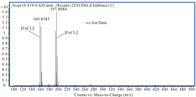 Synthesis, characterization, and stability of iron (III) complex ions ...