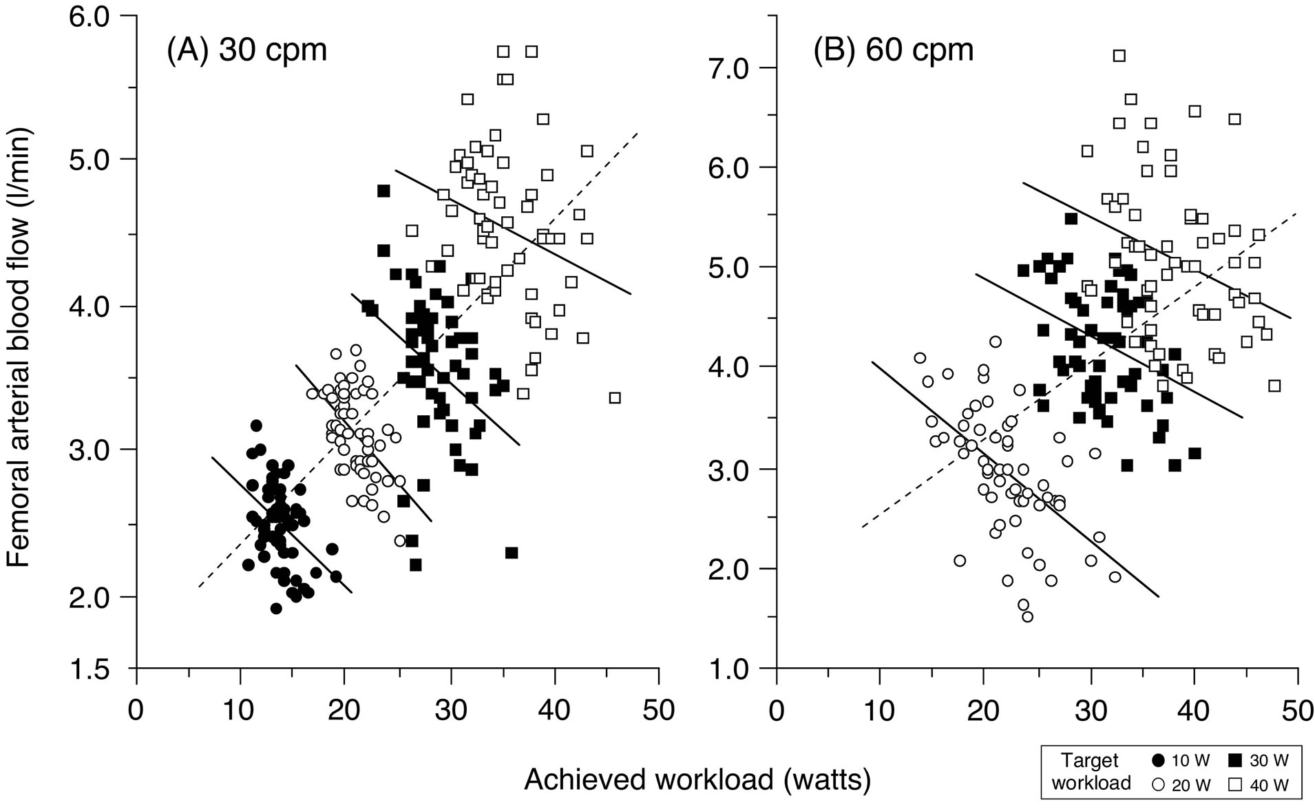 Assessment of voluntary rhythmic muscle contraction-induced exercising ...