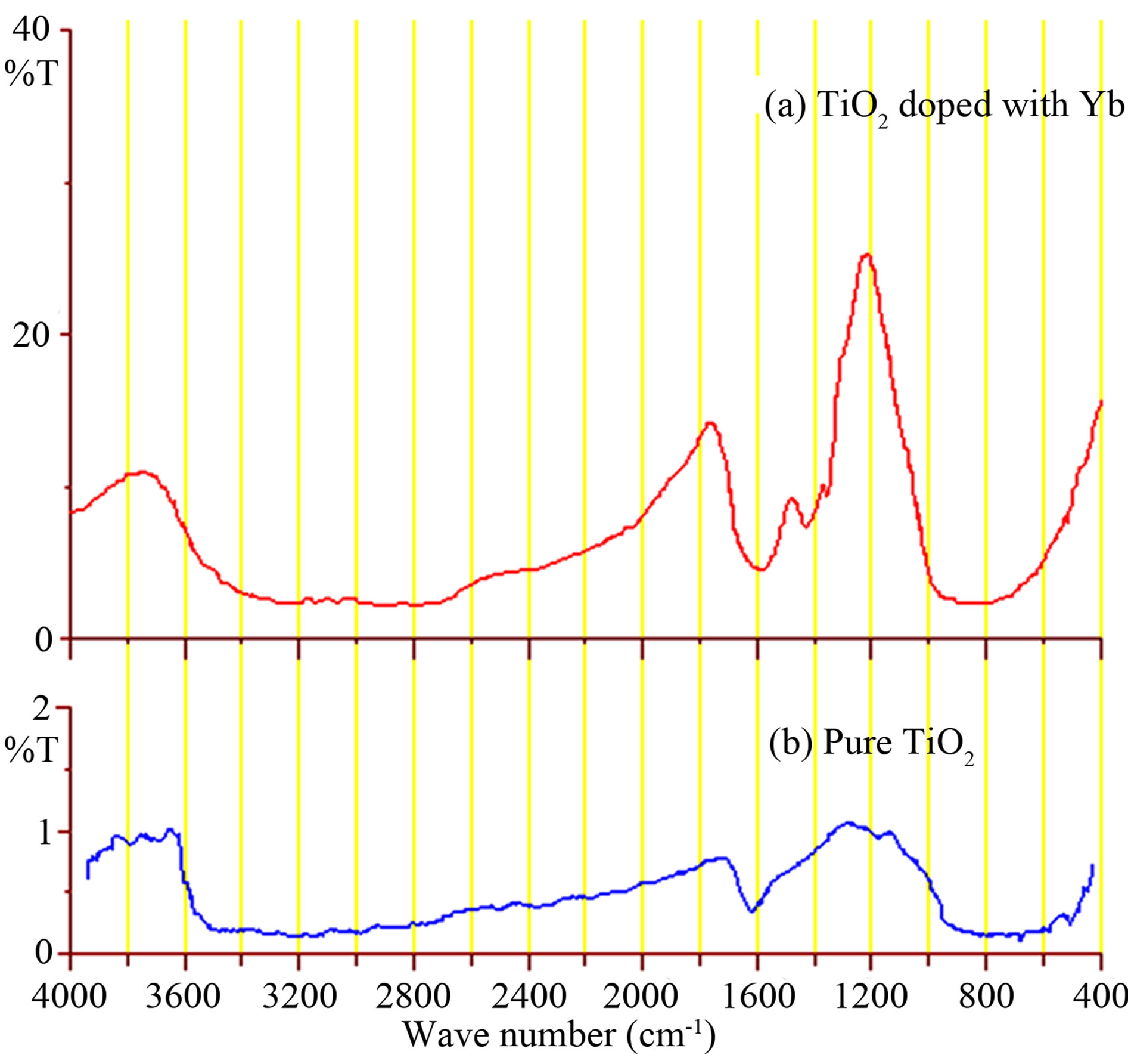 Synthesis of Yb 3+ Doped TiO 2 Nano Particles Powder as IR Filter via ...