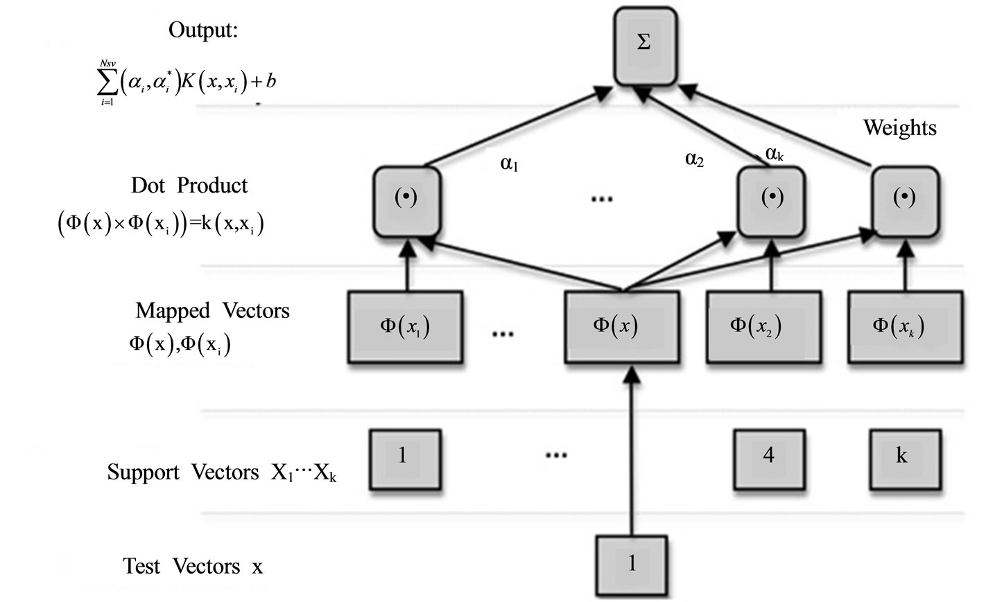 Forecast Urban Air Pollution in Mexico City by Using Support Vector ...