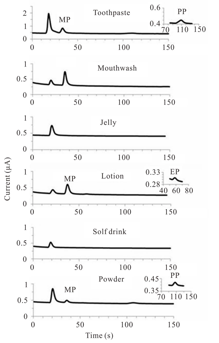 A Rapid Separation and Highly Determination of Paraben Species by Ultra ...
