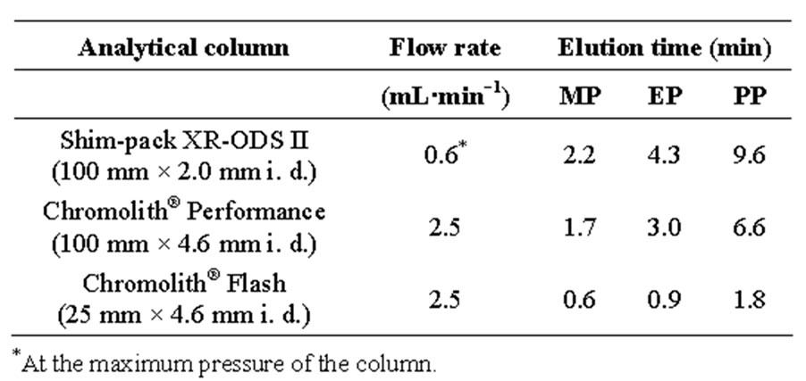 A Rapid Separation and Highly Determination of Paraben Species by Ultra ...