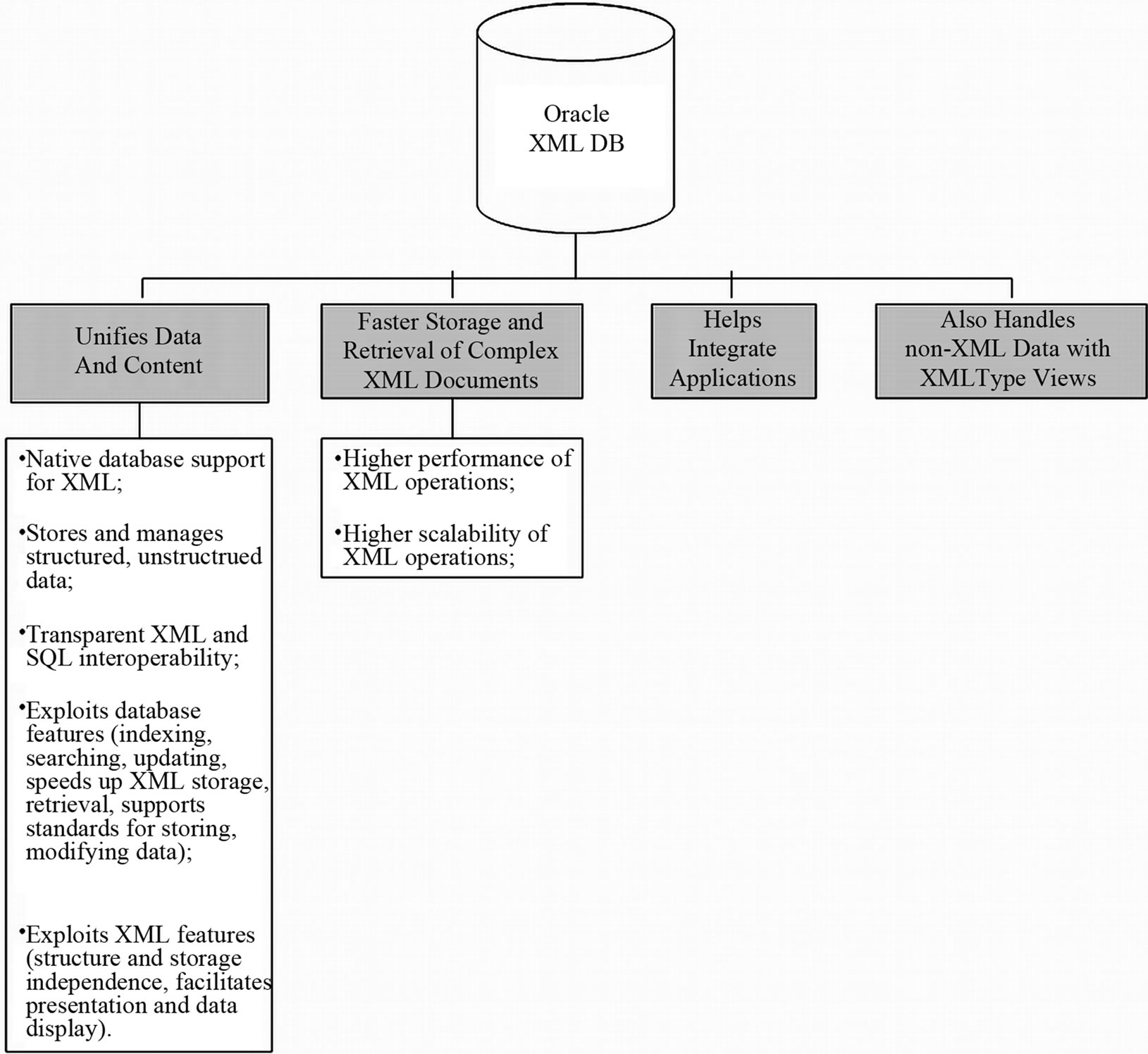 A System for Managing Oceanographic Metadata Using XML and XQuery