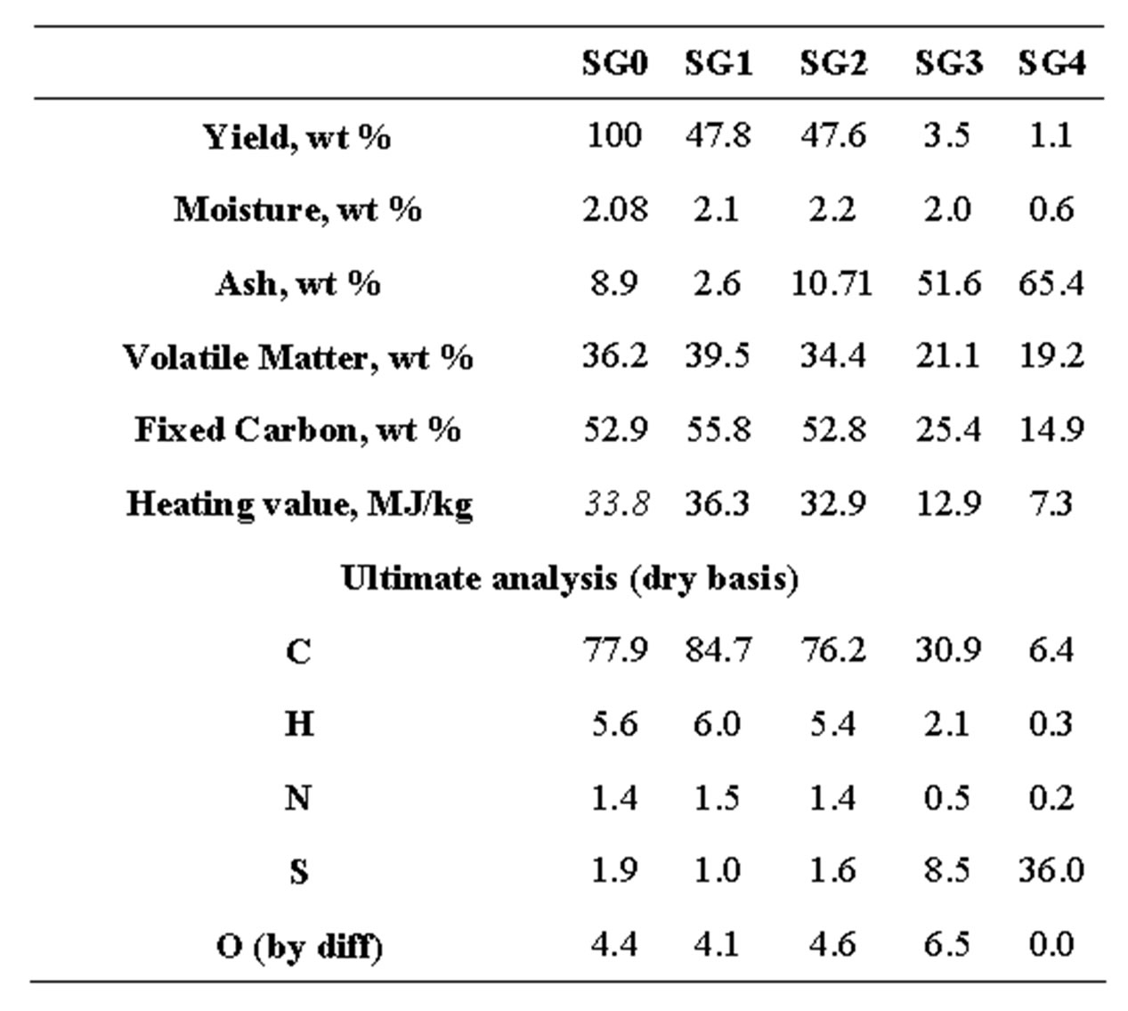 Characterization of Size and Density Separated Fractions of a ...