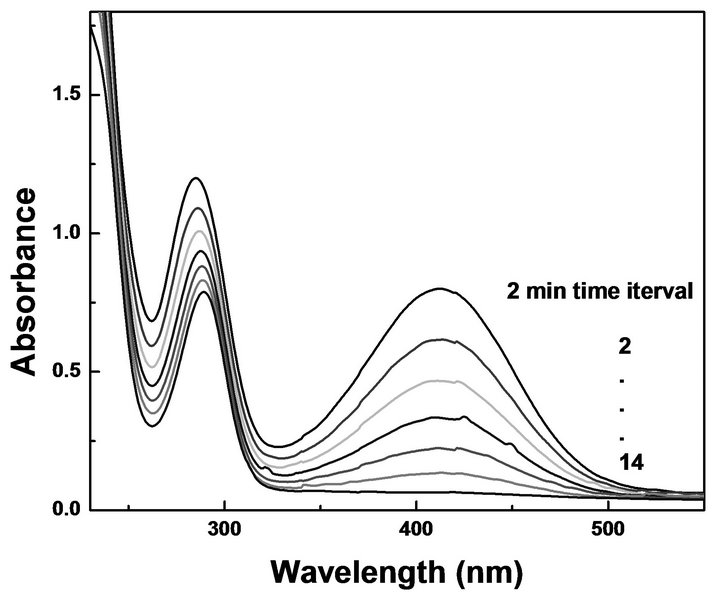 Green Synthesis of Gold Nanoparticles Using Glycerol as a Reducing Agent