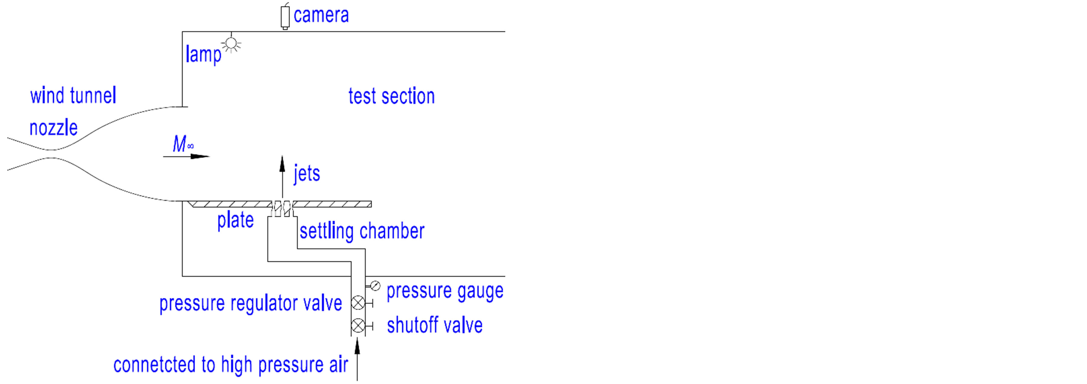 Flow Visualization on Lateral Multiple Jet Interaction with Freestream