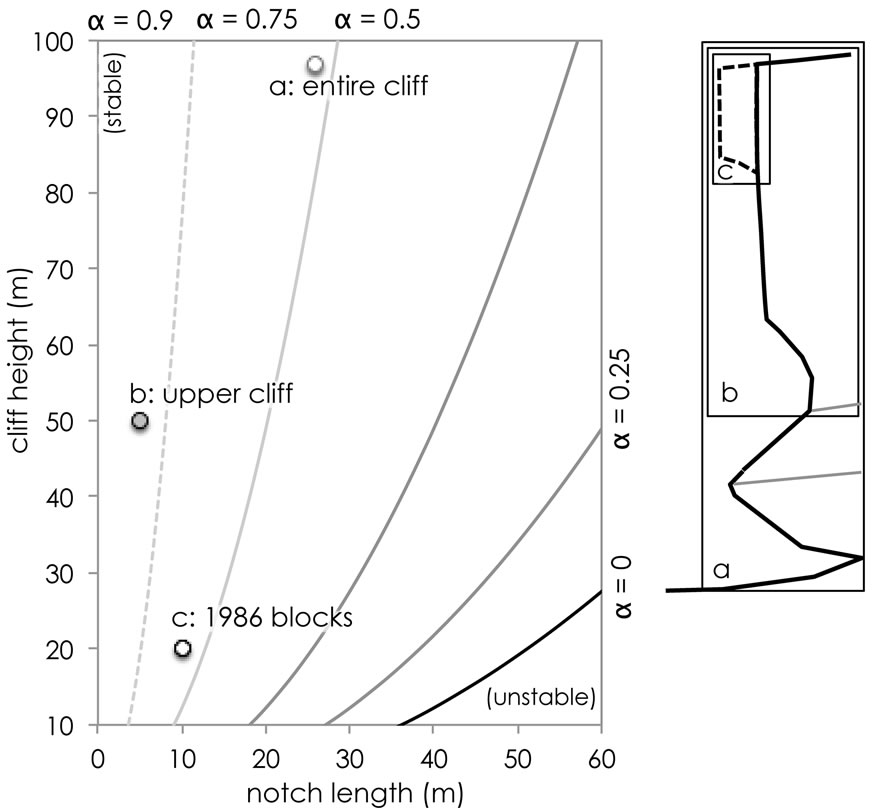 Stability Analysis of Cliff Face around Kegon Falls in Nikko, Eastern ...