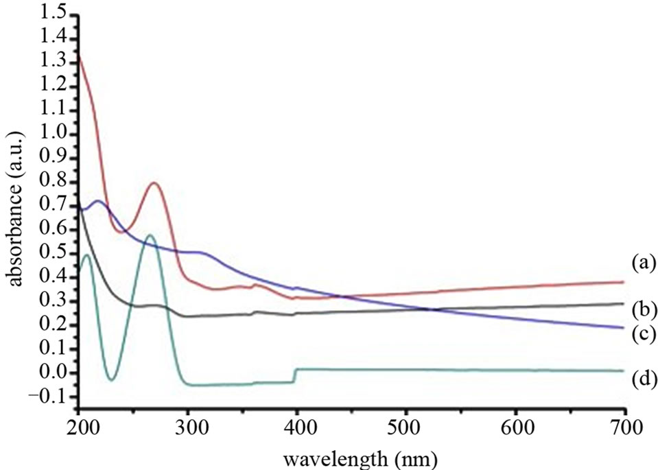 Multifunctional Biocompatible Fluorescent Carboxymethyl Cellulose ...