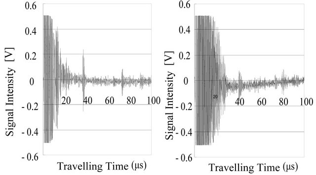 Study of Material Evaluation Probe Using a Longitudinal Wave and a ...