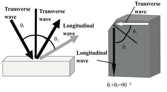 Study of Material Evaluation Probe Using a Longitudinal Wave and a ...