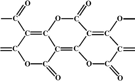 Non Equilibrium Plasma Assisted Conversion of Fossil Fuels without CO 2 ...