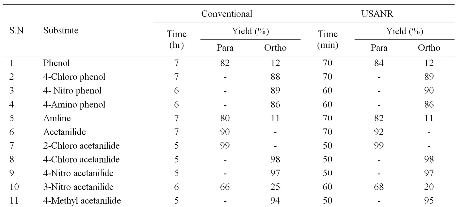 Ultrasonically Assisted Regioselective Nitration of Aromatic Compounds ...
