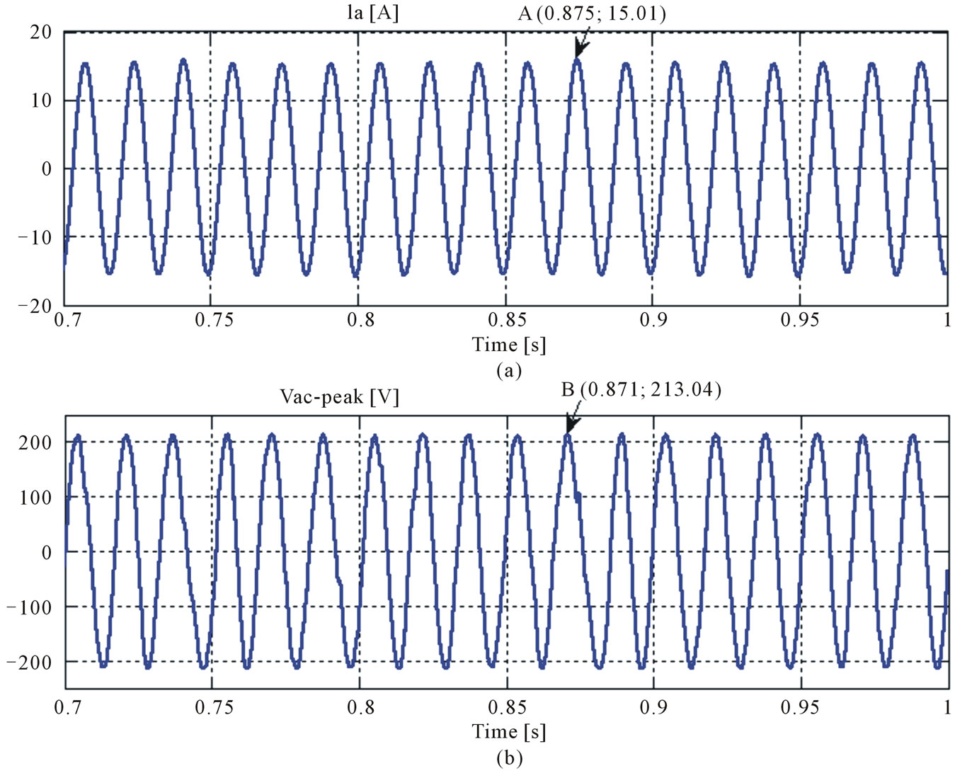 A Comparison of Control Methods for Z-Source Inverter
