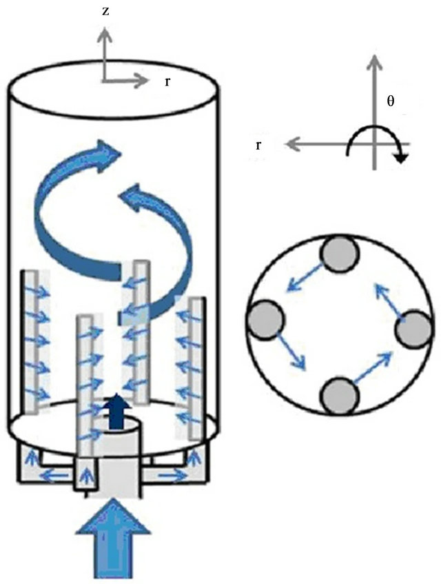 Three Dimensional Numerical Analysis of Two Phase Flow Separation Using ...