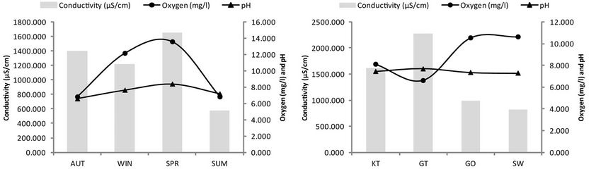 Macroinvertebrate Assemblage Changes as an Indicator of Water Quality ...