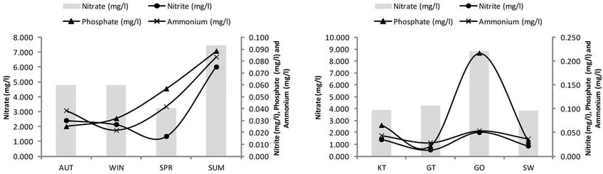 Macroinvertebrate Assemblage Changes as an Indicator of Water Quality ...