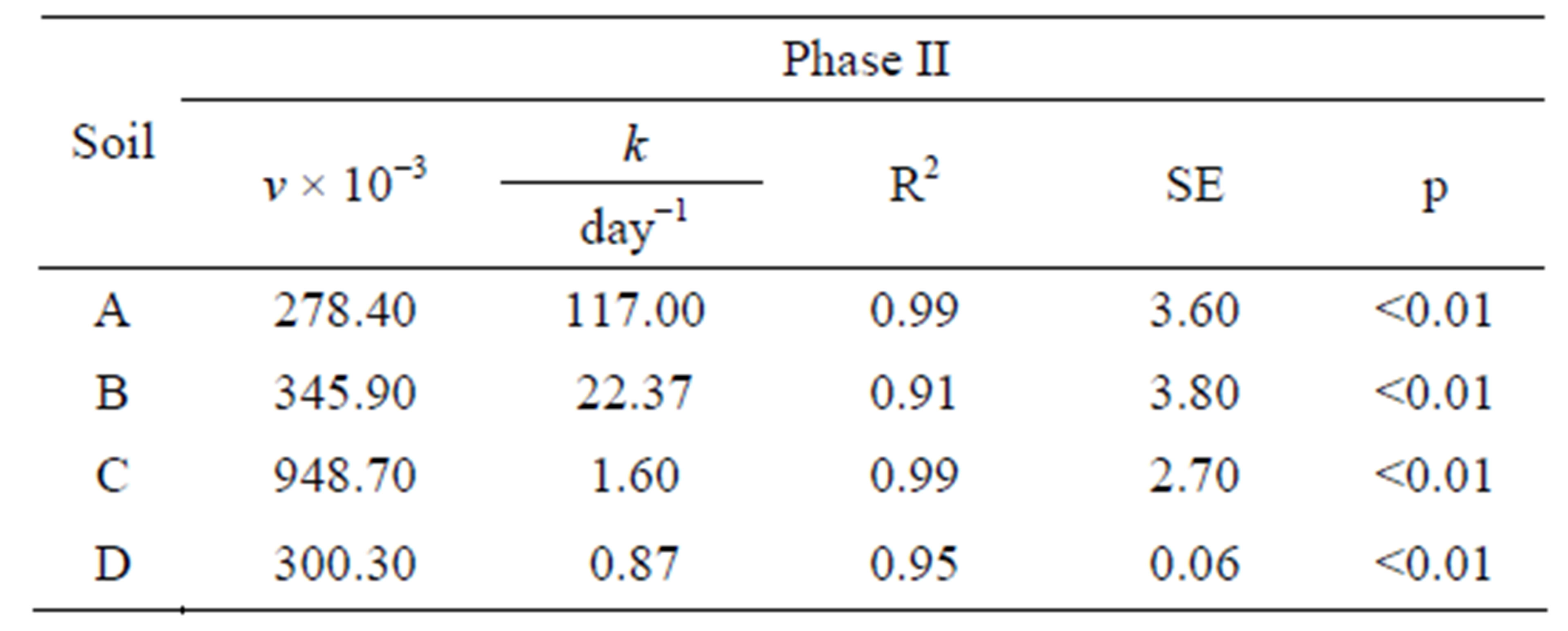 Long-Term Release of Iron-Cyanide Complexes from the Soils of a ...