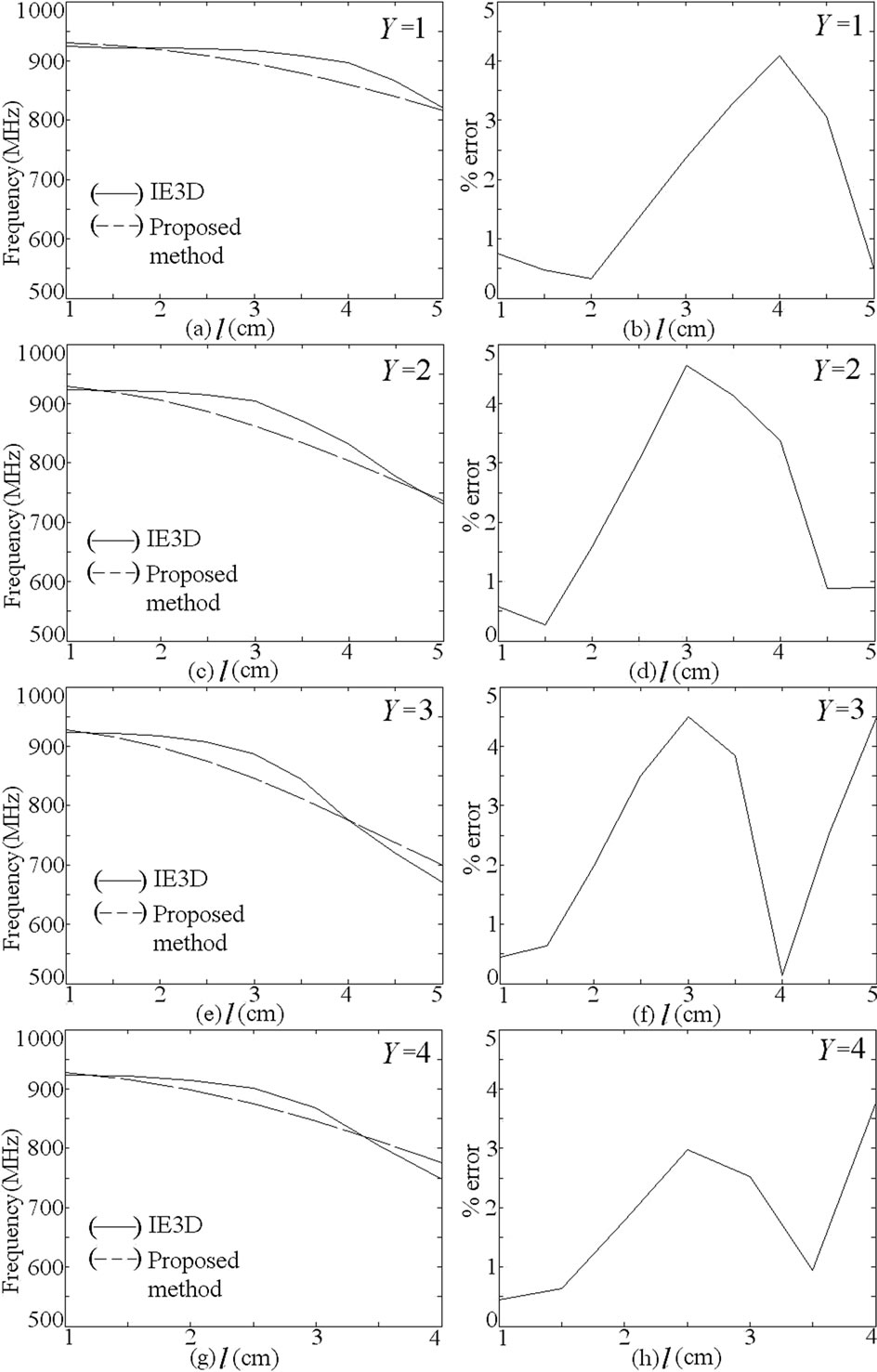 Resonant Length Formulations for Dual Band Slot Cut Equilateral Triangular Microstrip Antennas