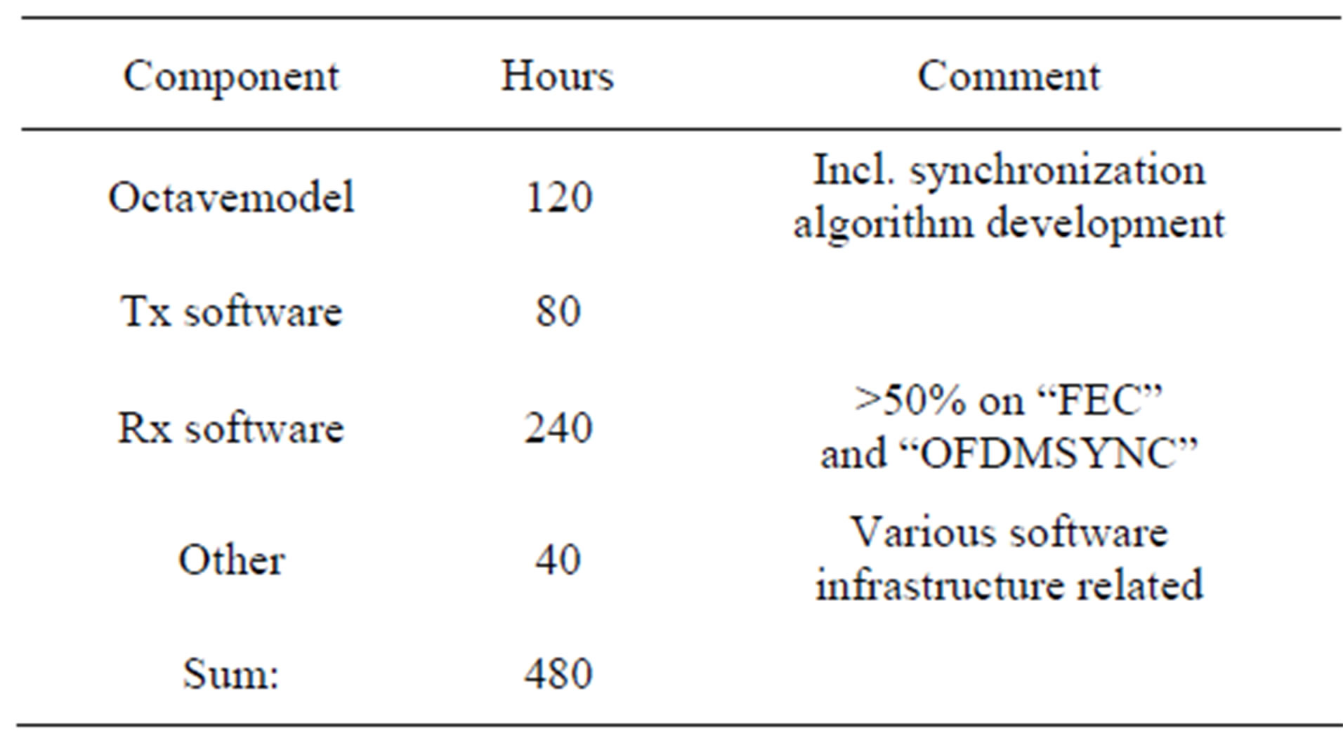 Software Defined Radio Prototyping with Visual C++ Express and Code ...