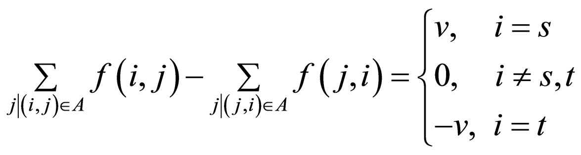 Partitioning Algorithm for the Parametric Maximum Flow