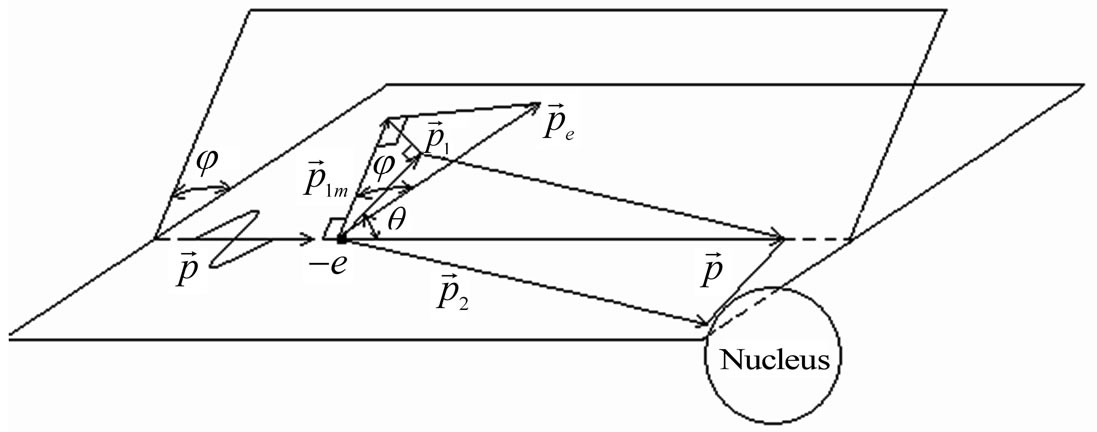 Angular Distribution of Photoelectrons During Irradiation of Metal ...
