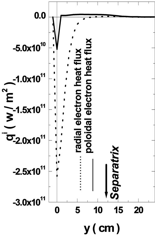 Simulation of Radial Variation of Neutral Atoms on Edge Plasma of Small ...